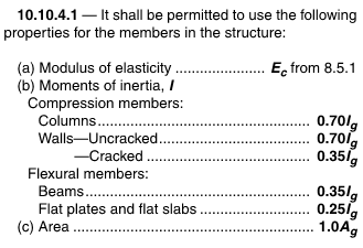 10 Reinforced Concrete | Engineer's notes on design using FEA