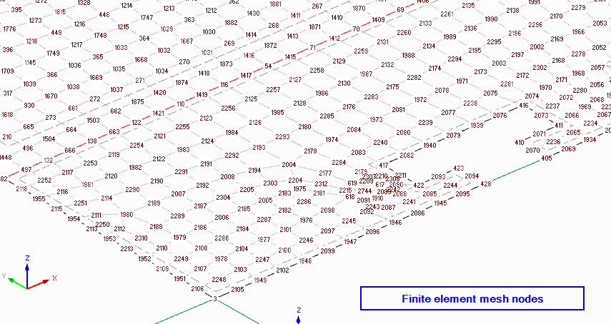 03 Geometry | Engineer's notes on design using FEA