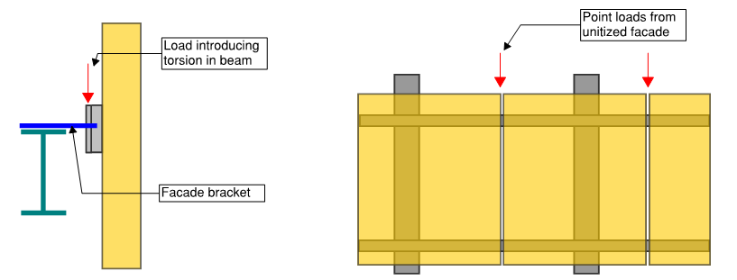 05 Loads and Combinations | Engineer's notes on design using FEA