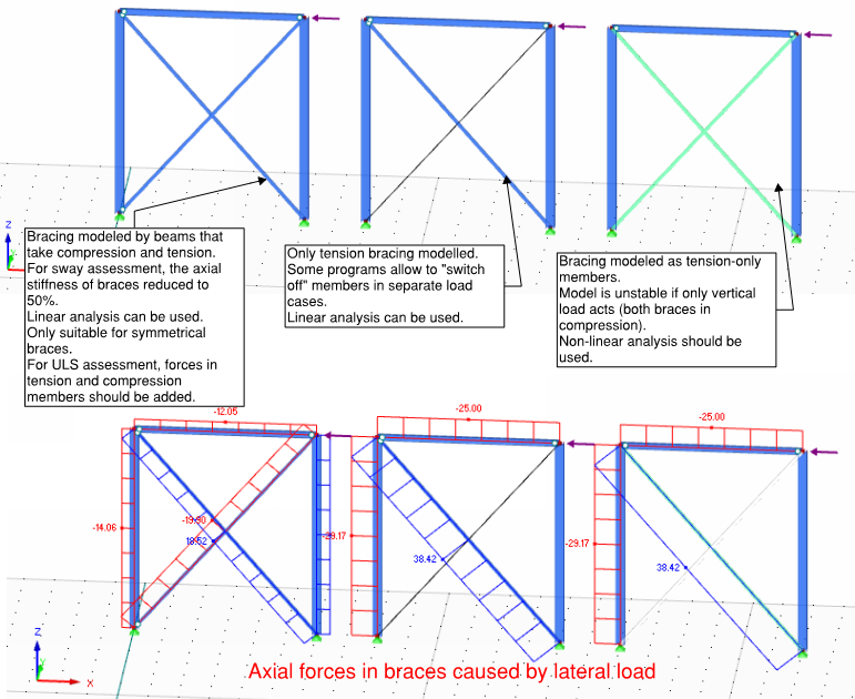 11 Steel | Engineer's notes on design using FEA